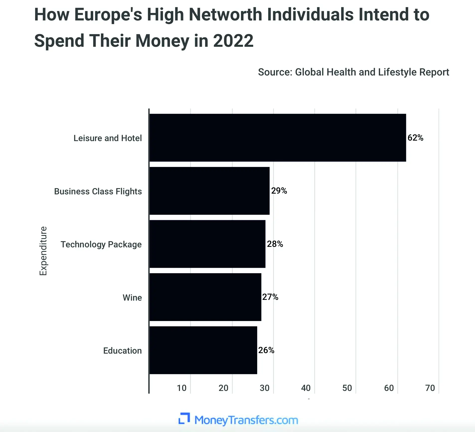 Almost Two-Thirds of Europe’s High Net Worth Individuals Intend to ...