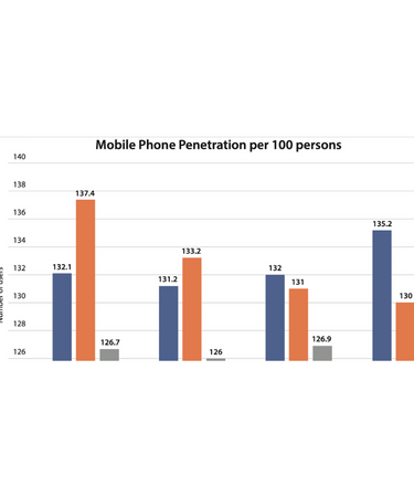 Plentiful Phones – Trends in the use of Cellular Phones - Business Today
