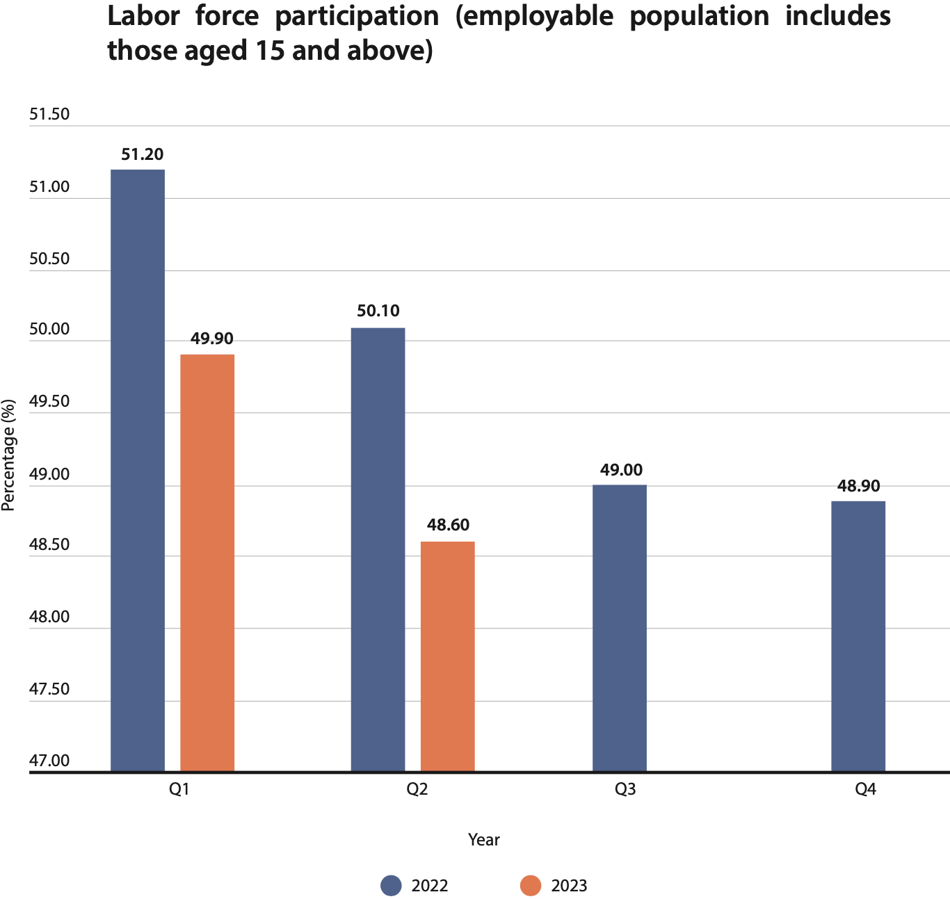 Labor Market Trends - Business Today